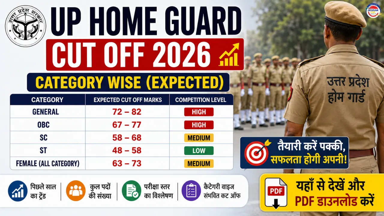 UP Home Guard Cut Off 2026 Category Wise – जिला वार और श्रेणीवार पूरी लिस्ट